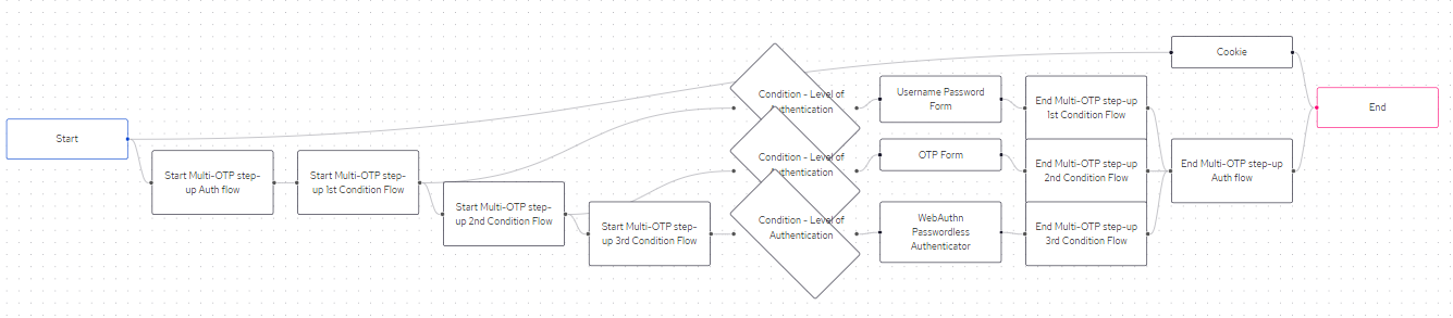Step Up Authentication Ignores Acr Values · Issue 15237 · Keycloak Keycloak · Github