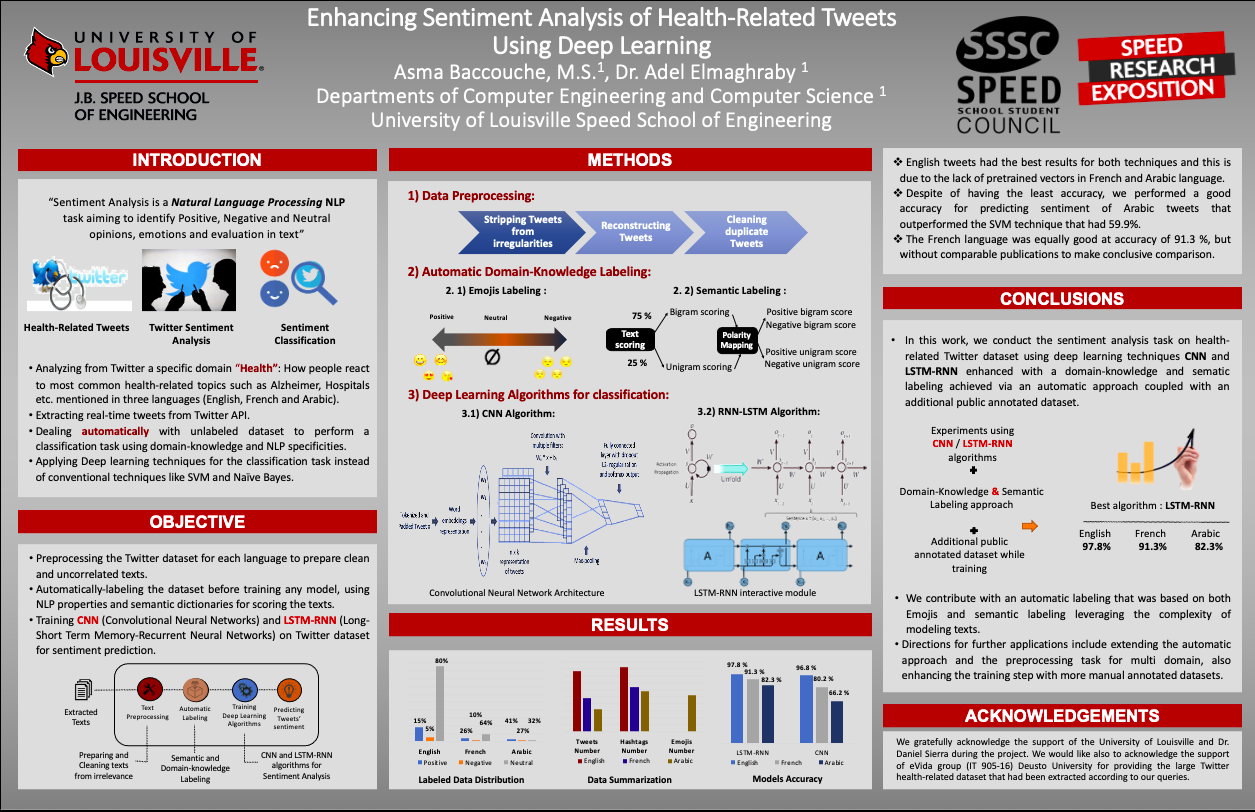 GitHub - AsmaBaccouche/Text-Preprocessing-and-Labelling-for-Twitter ...