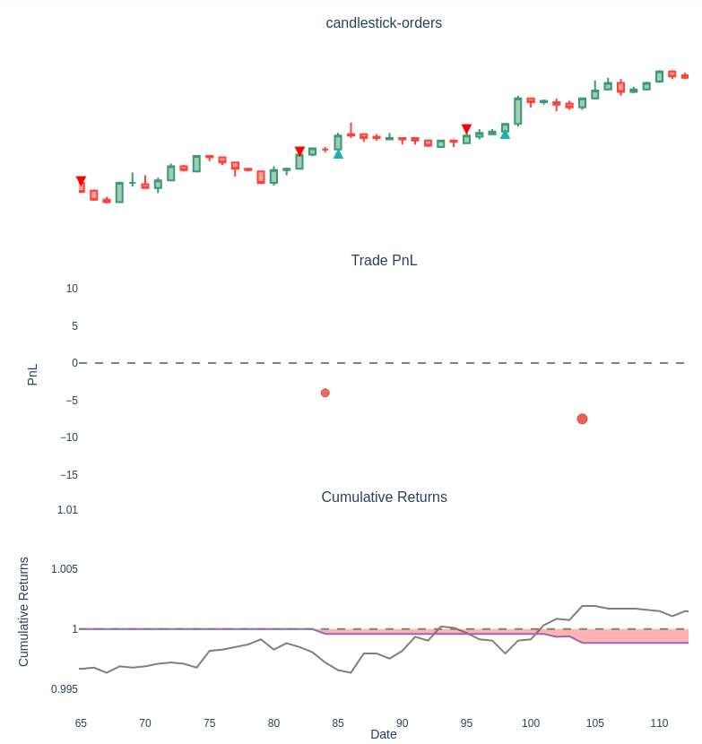 Inserting a custom Subplot · Issue #92 · polakowo/vectorbt · GitHub