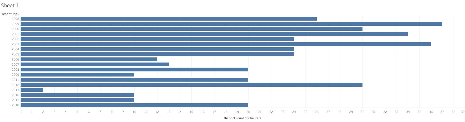 GitHub - dclark101/hxh_project: Scrapes data from hunterxhunter.fandom.com