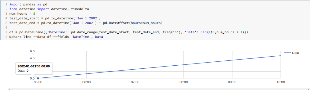 Possible issue with the time displayed when using %chart magic · Issue #690 · googledatalab ...