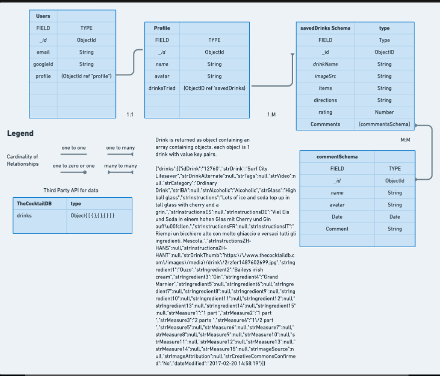 GitHub - mlmirk/cocktail-rolodex