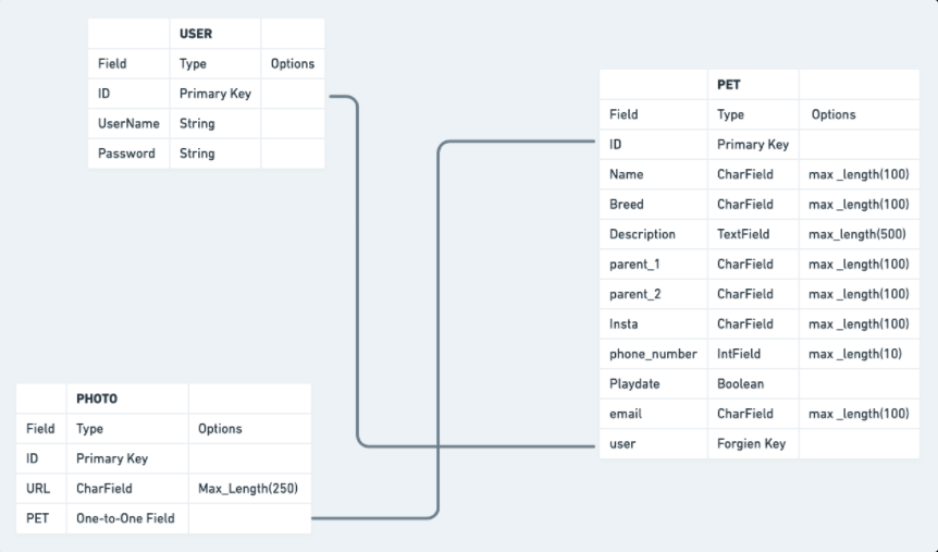 GitHub - mlmirk/whos_your_human