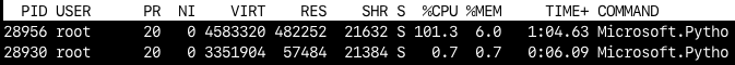 Language Server seemingly stuck at analysis stage · Issue #869 · microsoft/python-language ...