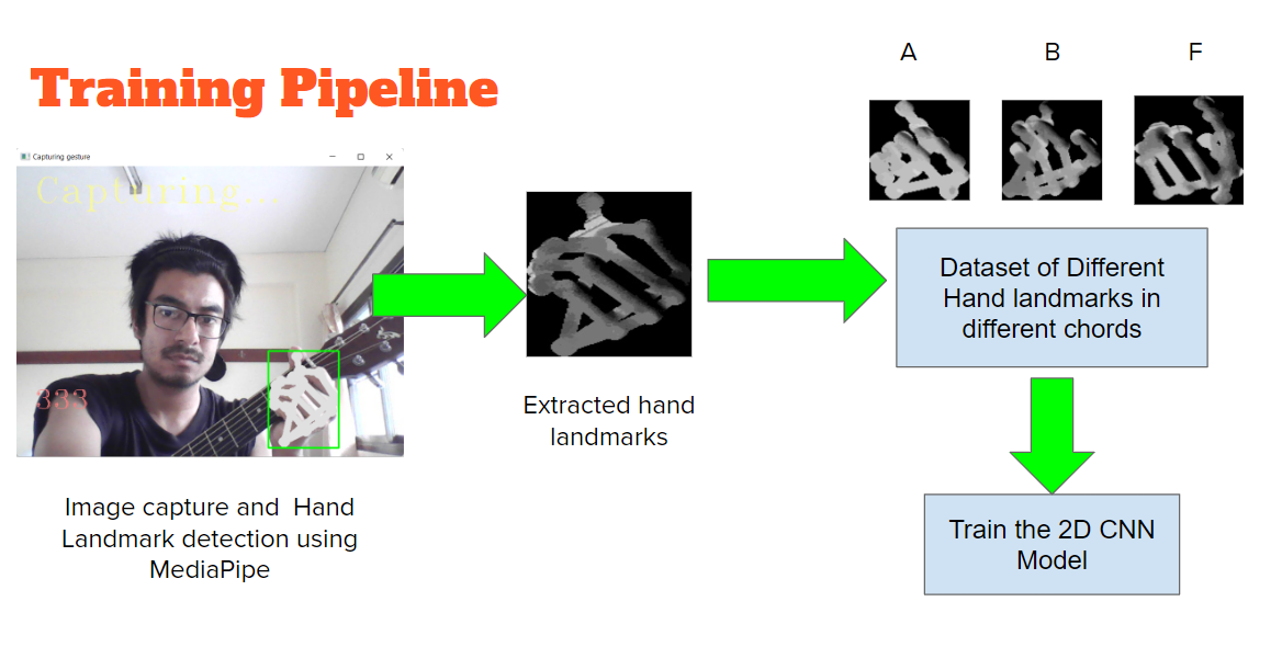 GitHub - sunman91/Visual-Guitar-Ukulele-Chord-Recognition-using-MediaPipe: A Computer Vision ...