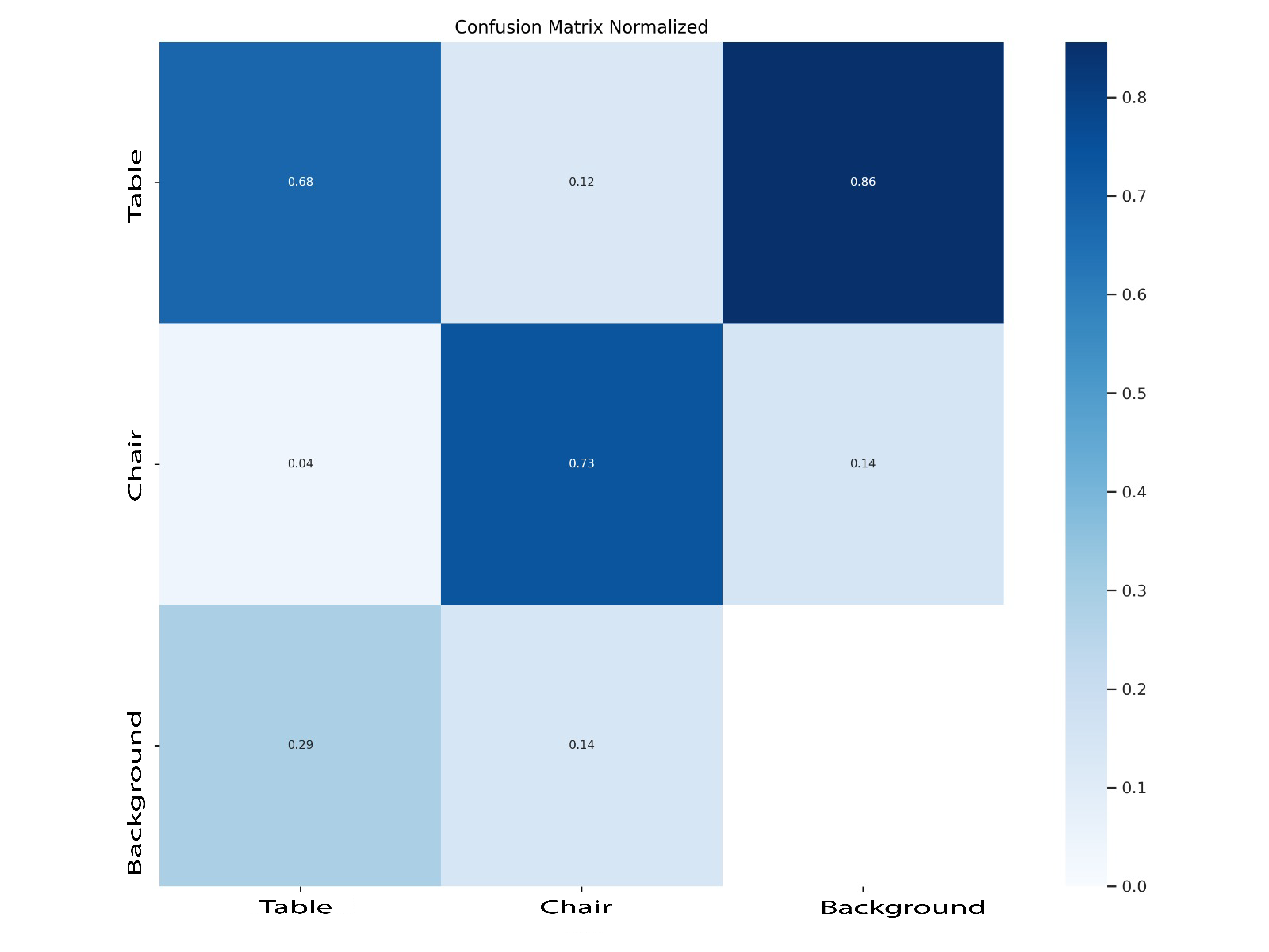 Hyperparameter tuning · Issue #4088 · ultralytics/ultralytics · GitHub