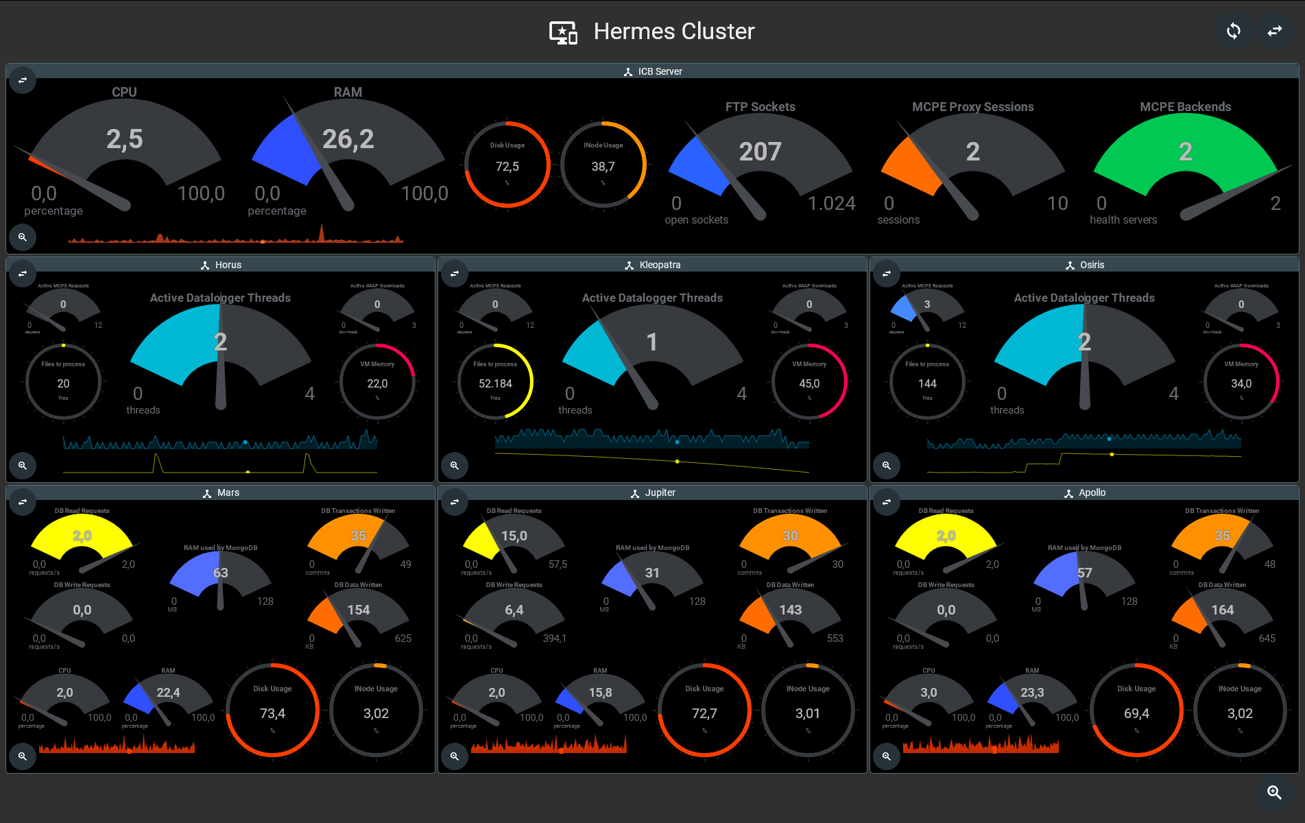 Timestamp on custom dashboard? · Issue #3571 · netdata/netdata · GitHub
