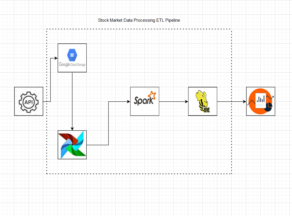 GitHub - pranav-byte/stock-market-etl-project