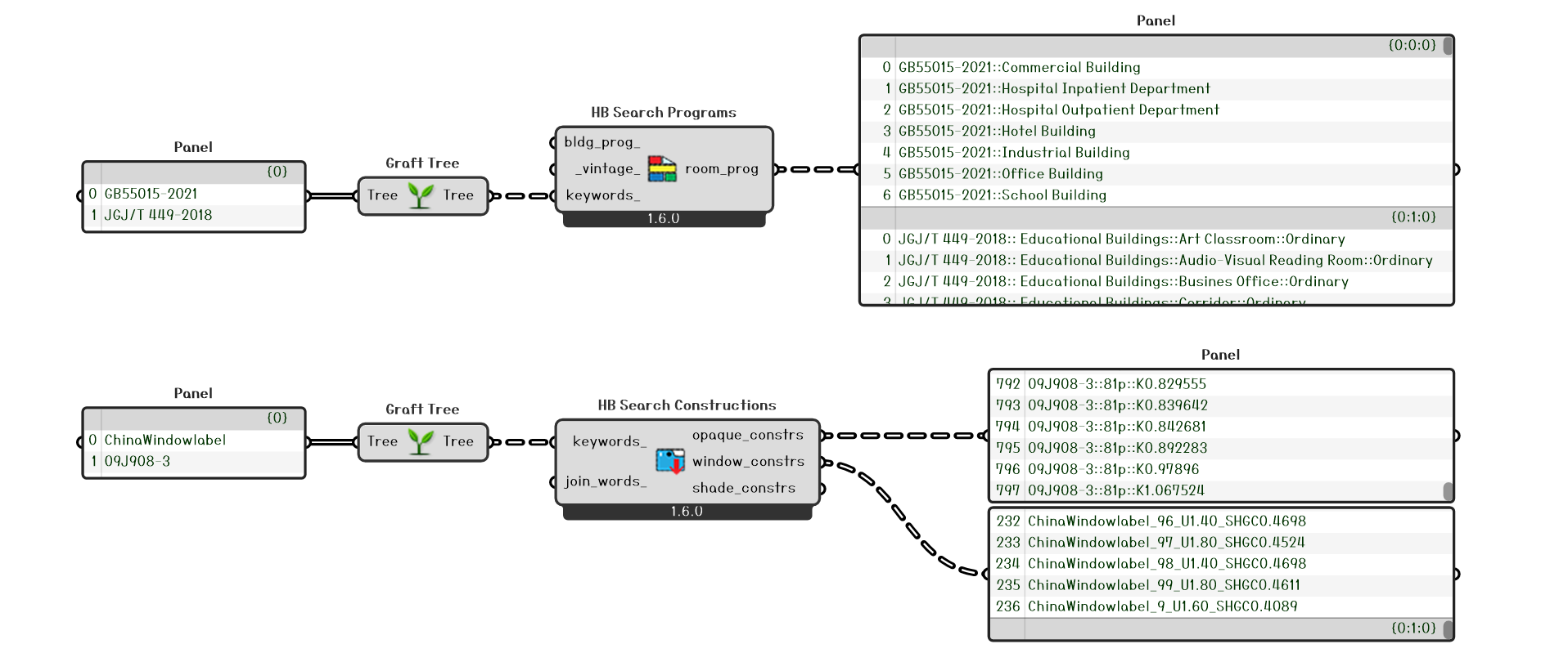 GitHub - GudaoStudio/Basic-Database-On-LBT: 此仓库主要储存执行Ladybug、Honeybee ...