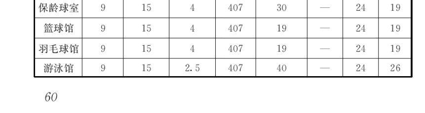 GitHub - GudaoStudio/Basic-Database-On-LBT: 此仓库主要储存执行Ladybug、Honeybee ...