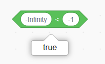 -infinity is not smaller than any negative number · Issue #8711 · scratchfoundation/scratch-gui ...