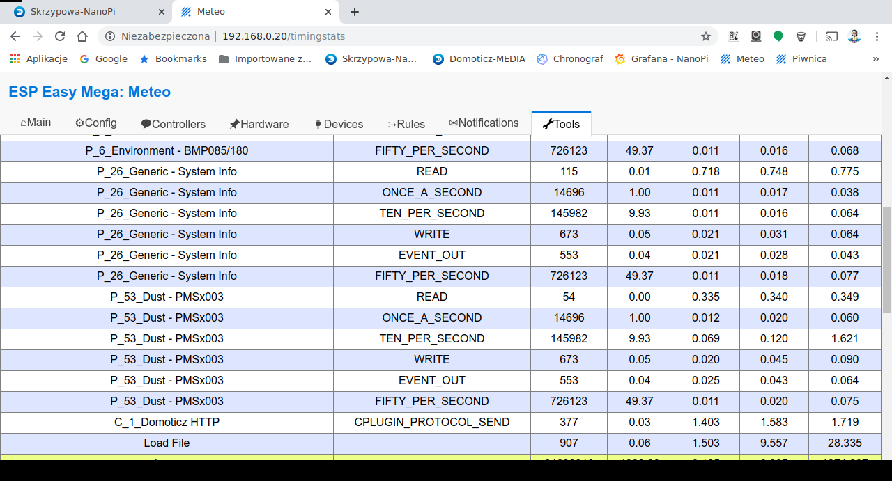 PLUGIN_READ triggers every second Plugin_053 · Issue #2775 · letscontrolit/ESPEasy · GitHub