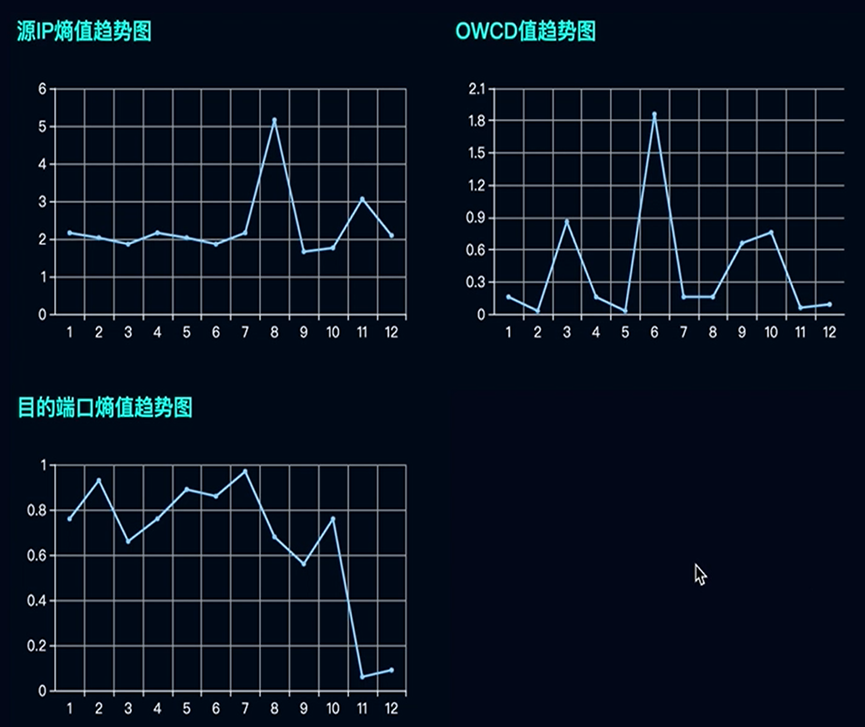 GitHub - fx23333/Anomaly-Traffic