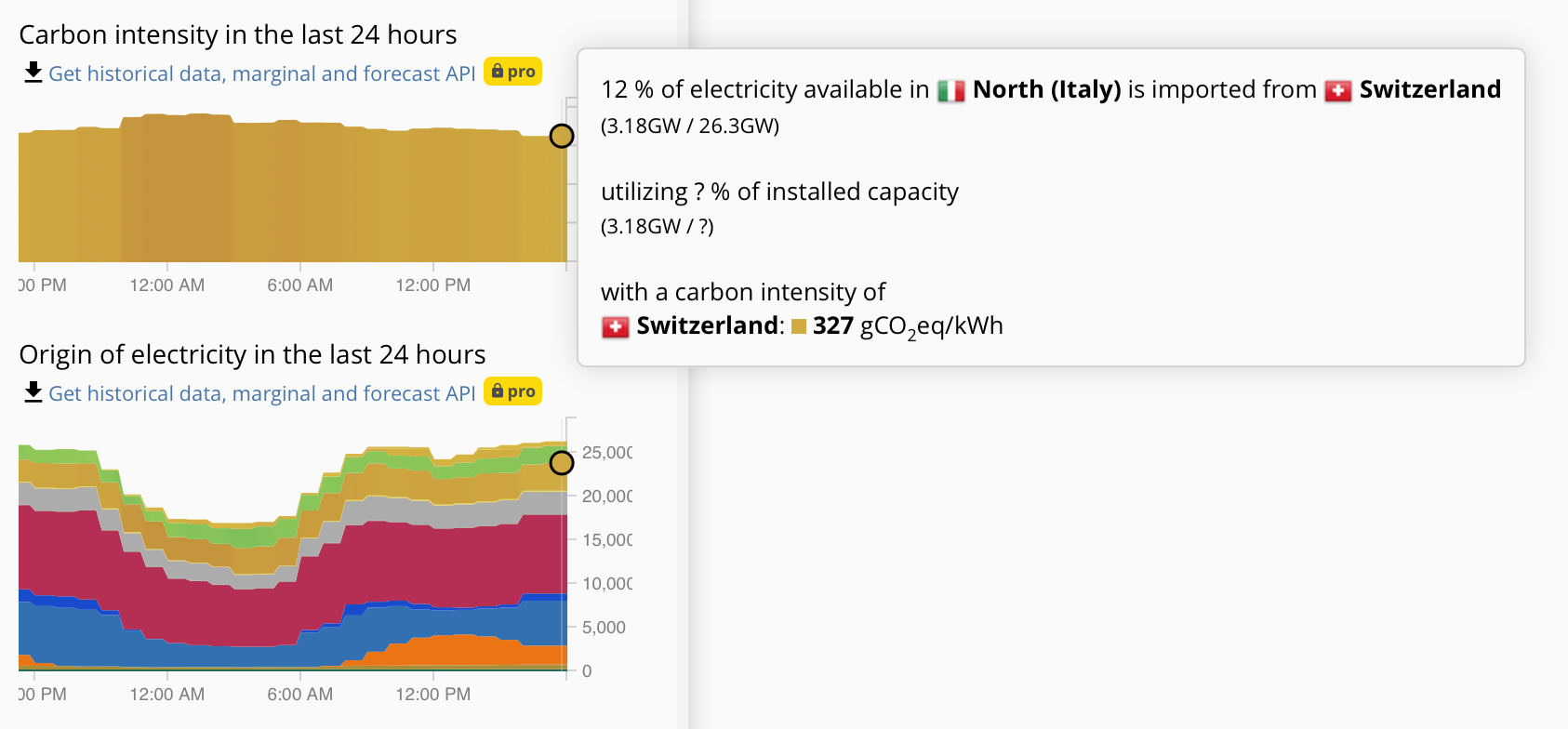 Swiss (CH) ENTSOE production data wrong · Issue #892 · electricitymaps/electricitymaps-contrib ...