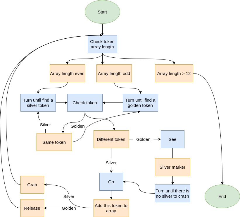 GitHub - ecemisildar/pick_and_place_robot: Python Simulator Robot