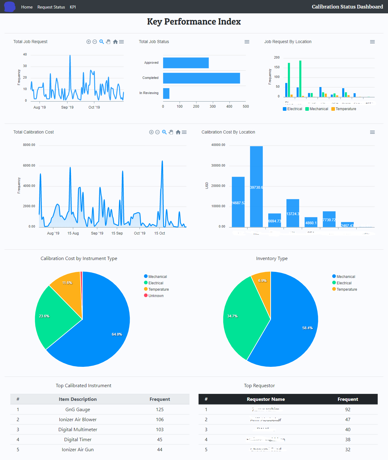 GitHub - syukranDev/Calibration-Request-Dashboard: Digital Dashboard ...