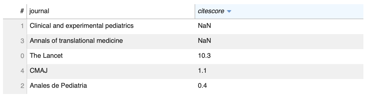 [FEATURE] Option for DataTable column sorting to place NaNs last · Issue #11104 · bokeh/bokeh ...