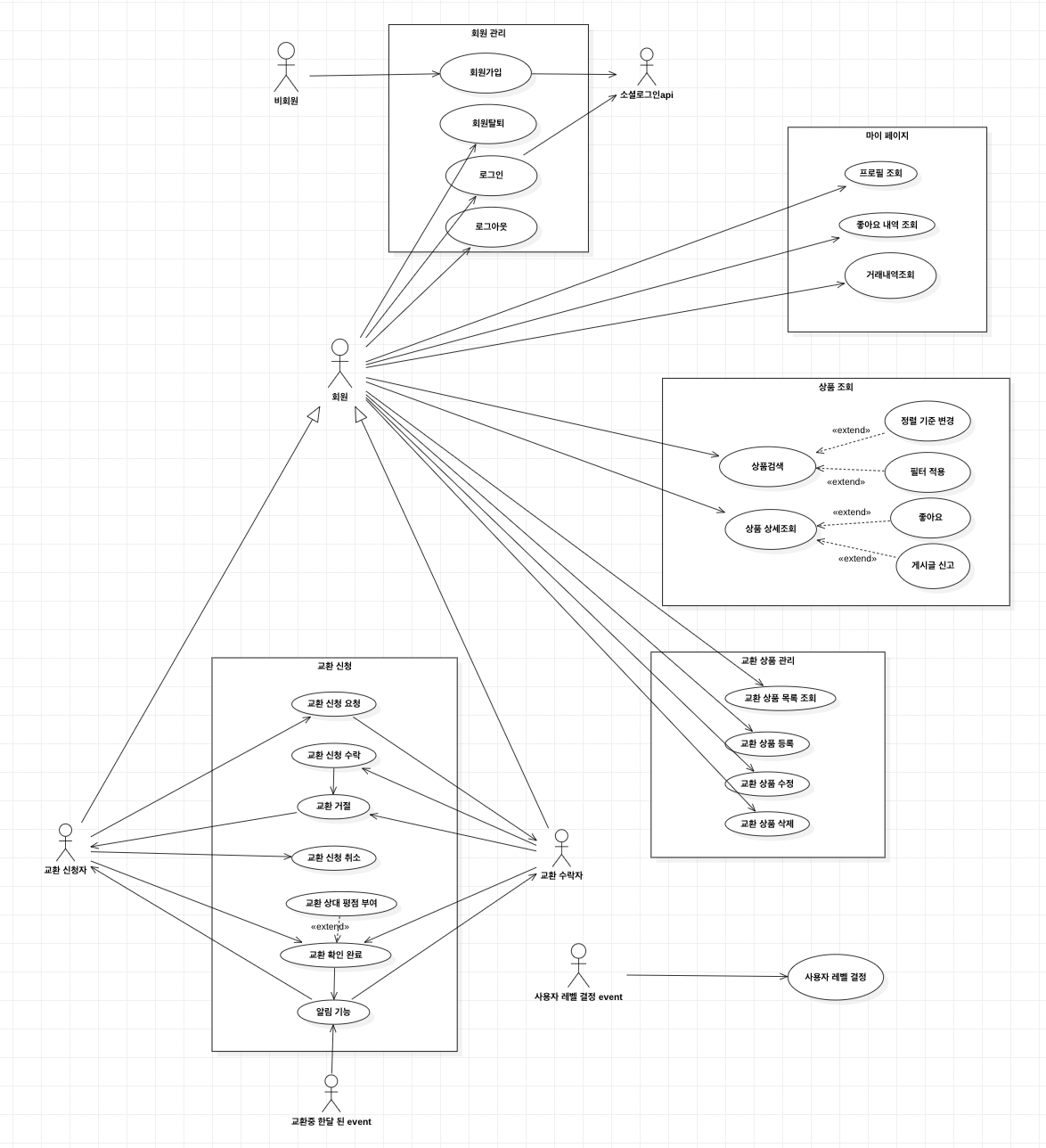 GitHub - Hi-DN/navada-mobile-app: [MOBILE APP] 물물교환 플랫폼: Navada Village
