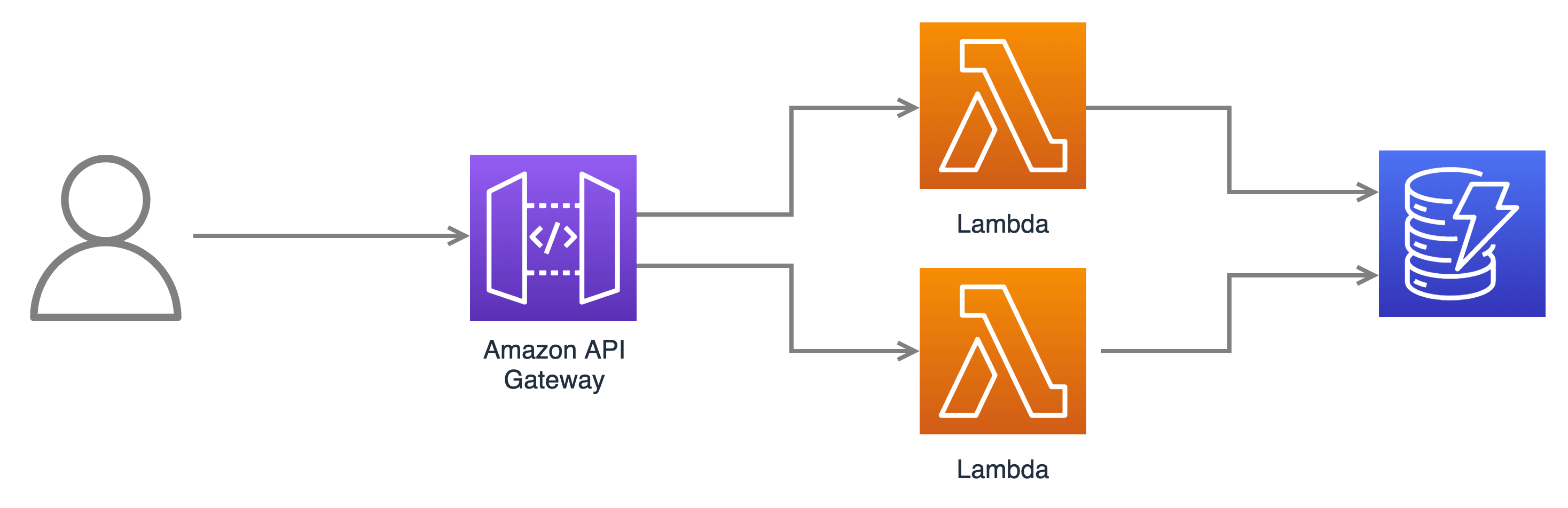 GitHub - hokyunrhee/url-shortener