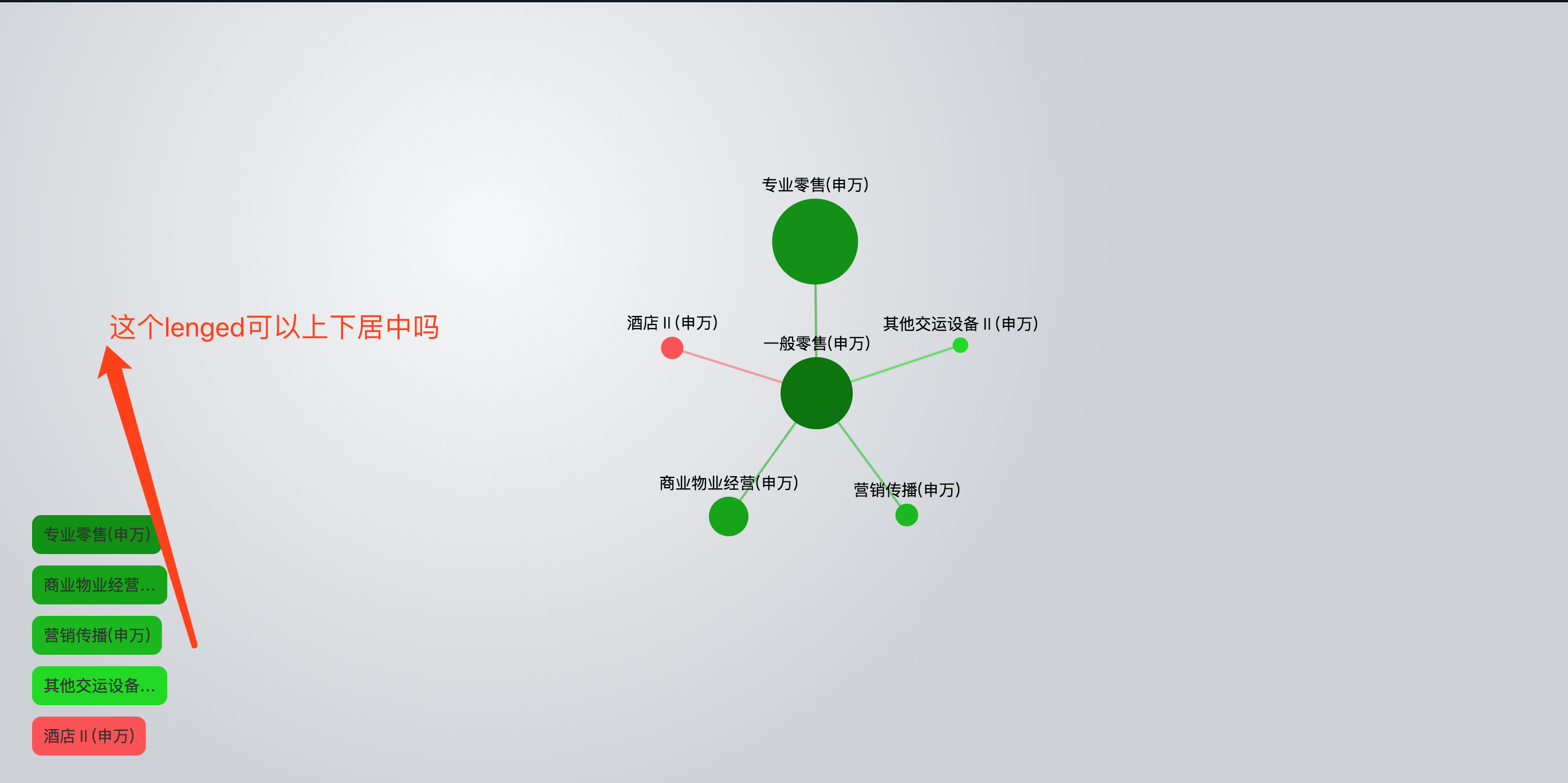 legend 能够竖着展示在屏幕的左侧居中吗 · Issue #8984 · apache/echarts · GitHub