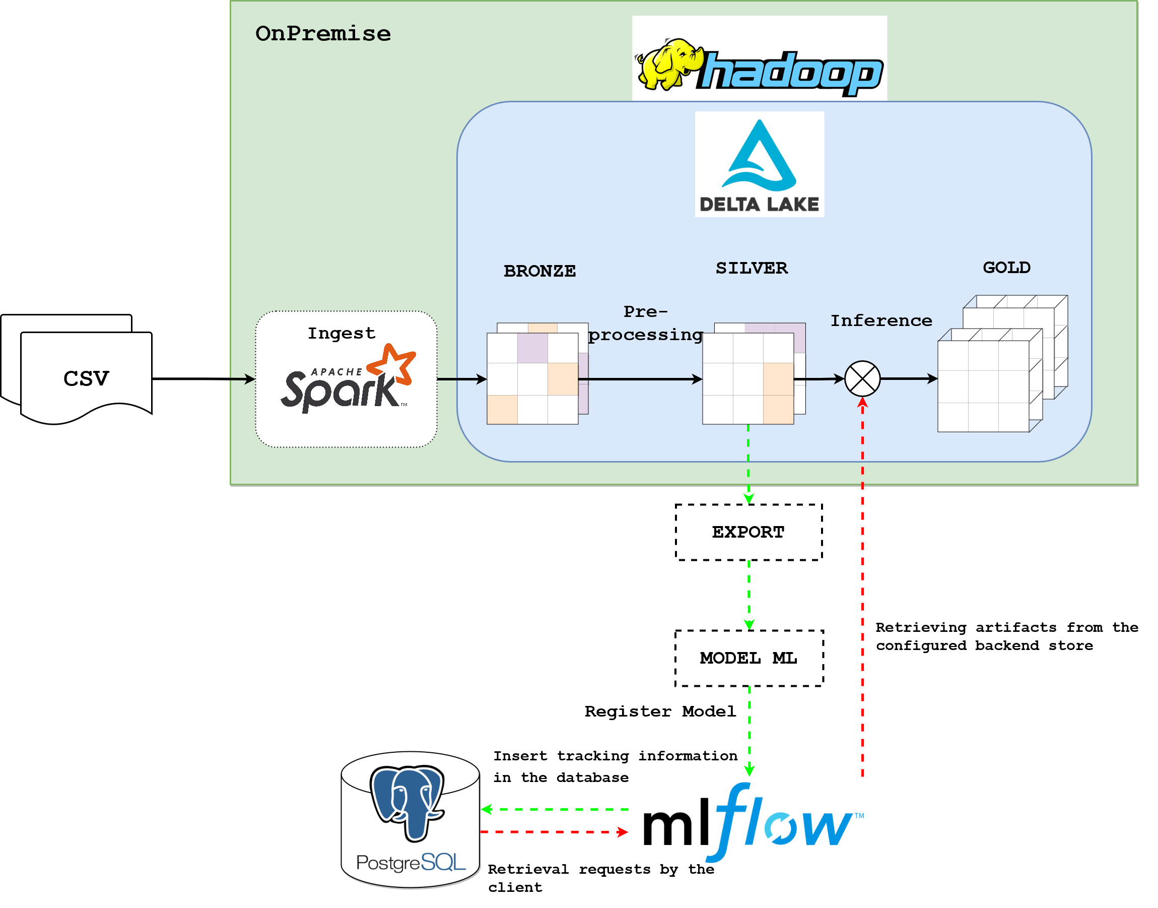 GitHub - kowalskyyy999/POC-Lakehouse: Proof Of Concept implementation of data lakehouse. Using ...