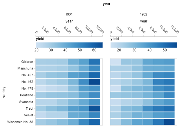 legend orient top should take precedent above axis orient top when ...