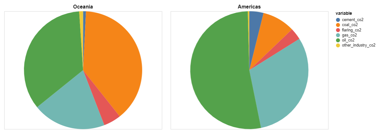 Unexpected Behaivor Combining Different Pie Charts · Issue 2618 · Altair Vizaltair · Github