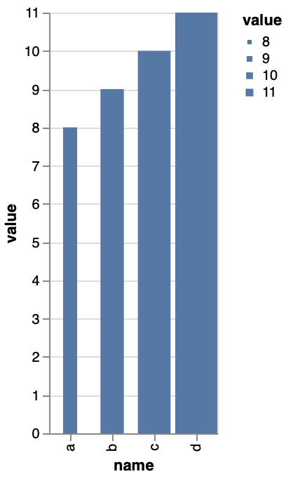 Mark_bar step increase of the bar width · Issue #2668 · vega/altair ...