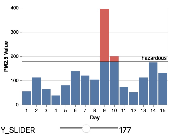 layer order with defined params · Issue #2685 · vega/altair · GitHub