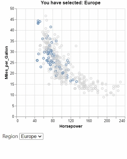 Dynamic title , concatenation of string and selected value in dropdown selectbox · Issue #3032 ...