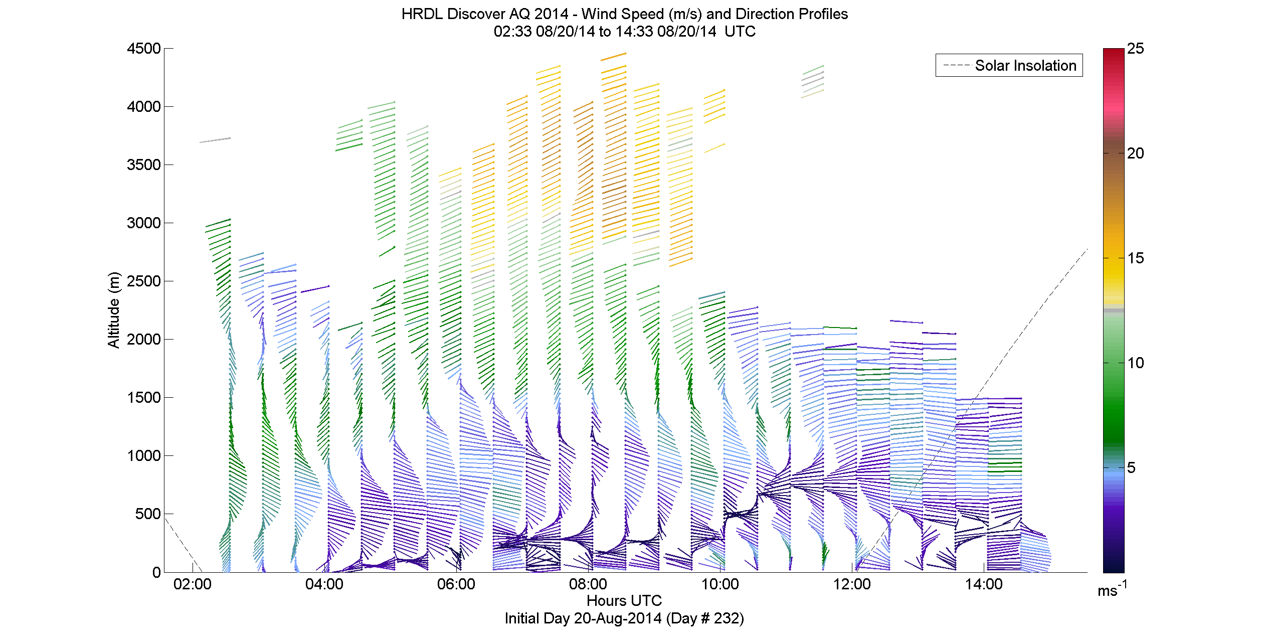 How to draw line with arrows in vega · Issue #974 · vega/vega · GitHub