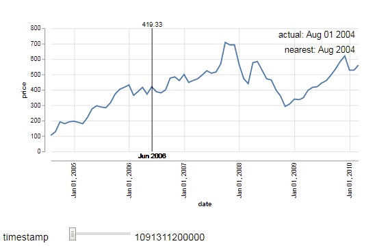 How To Include Timedelta Slider For Datetime Object · Issue 1238 · Vegavega · Github