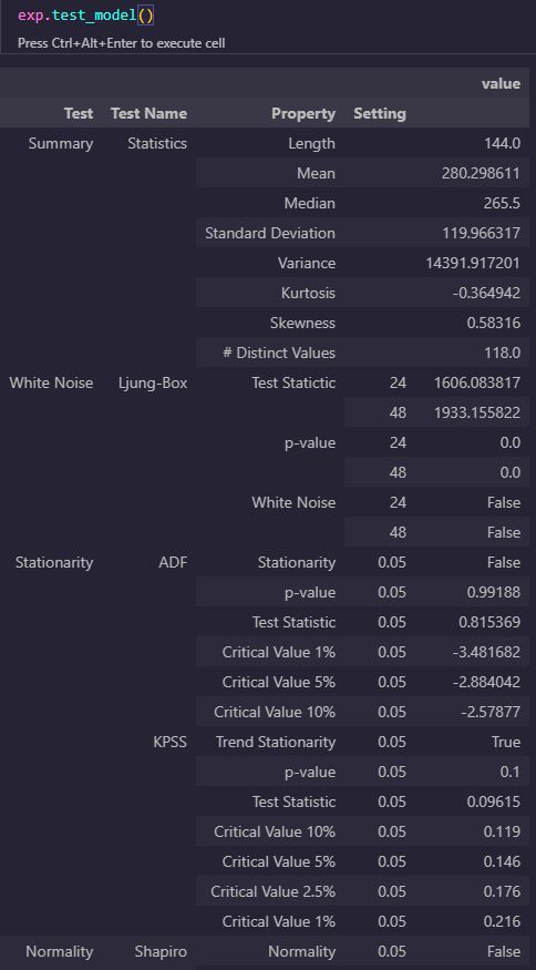 Statistical Tests On Classification And Regression Data And Models · Issue 1517 · Pycaret