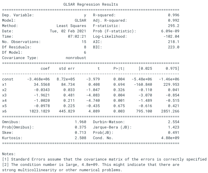 Statistical Tests On Classification And Regression Data And Models · Issue 1517 · Pycaret