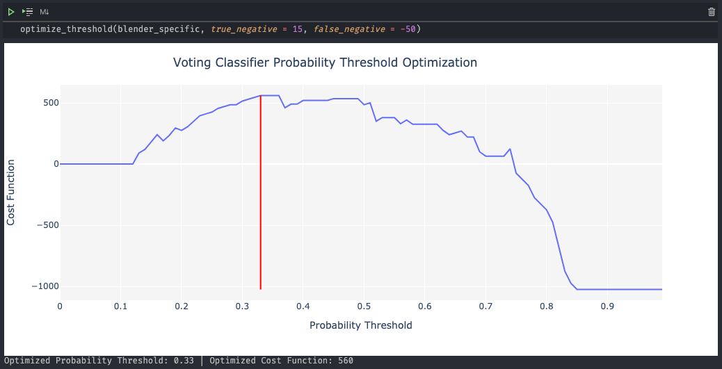 optimize_threshold error: no attribute 'update_monitor' · Issue #791 · pycaret/pycaret · GitHub