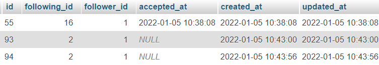 Send follow request · Issue #166 · overtrue/laravel-follow · GitHub