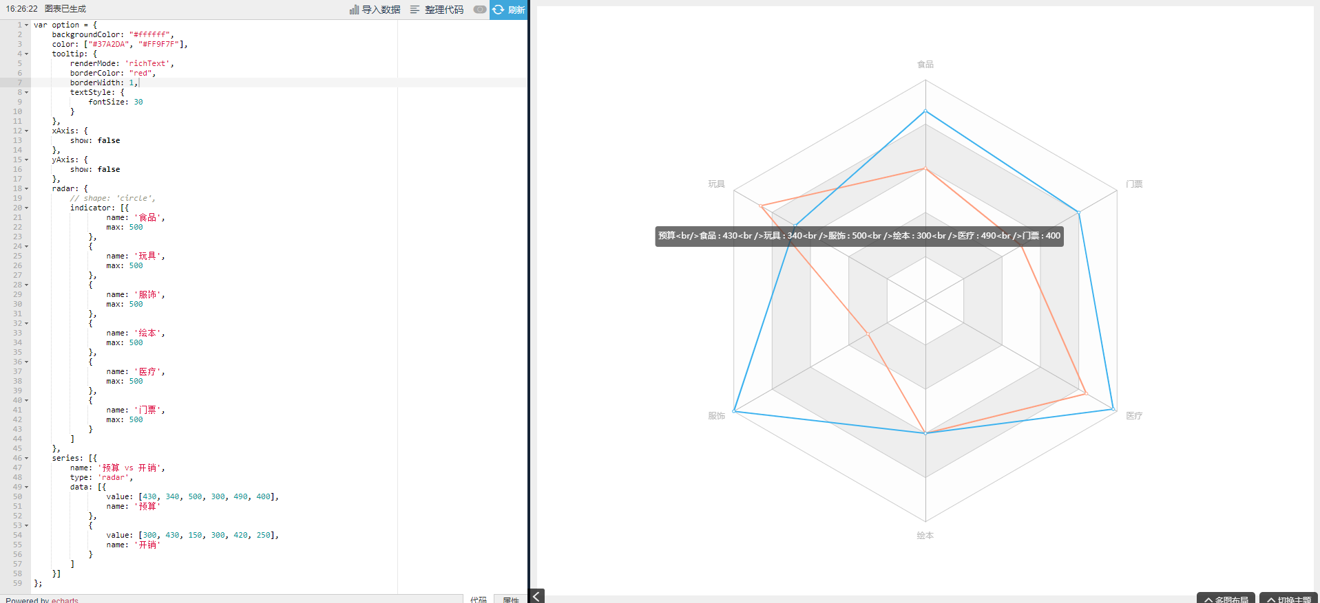 Tooltip 使用 richText 模式后, Tooltip的边框宽度和边框颜色失效了 · Issue #12318 · apache/echarts · GitHub