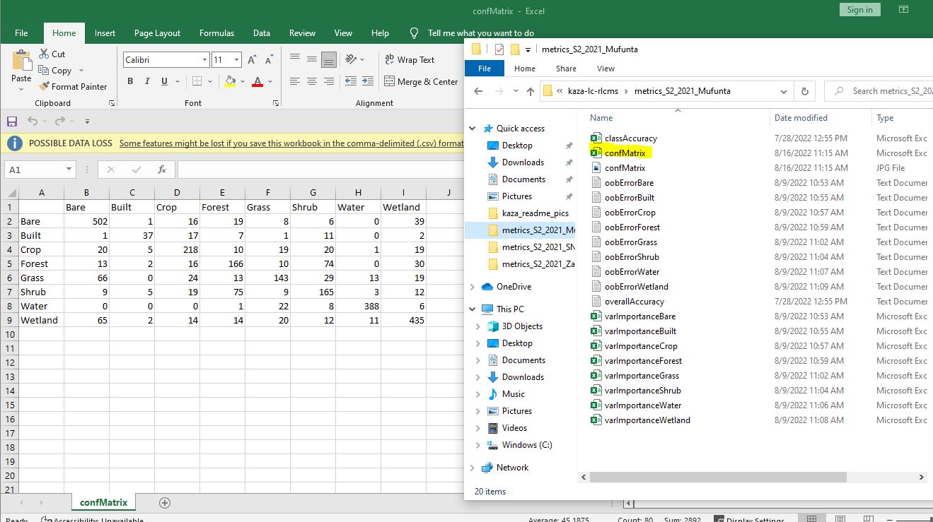 GitHub - vyelnats/kaza-lc: Creating annual land cover in KAZA, southern Africa
