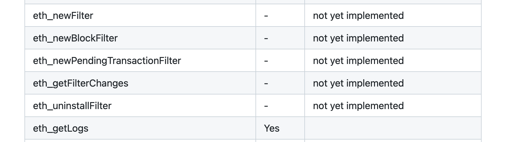 roadmap of filter_xxx interface · Issue #3544 · erigontech/erigon · GitHub