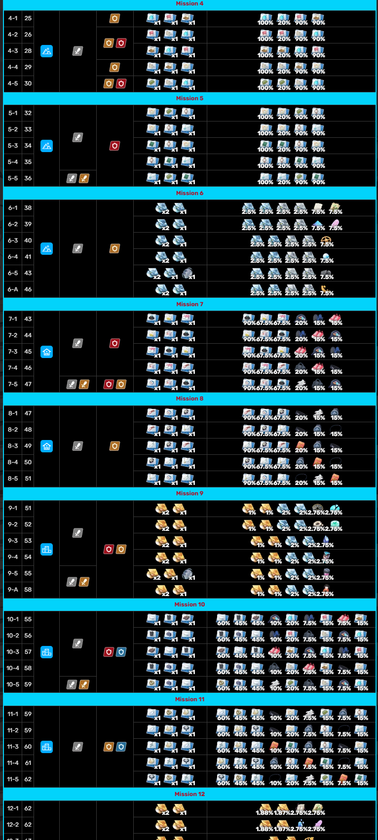 关于T2~T4装备掉落率更新的问题 · Issue #5 · edwardez/sensei-helper · GitHub