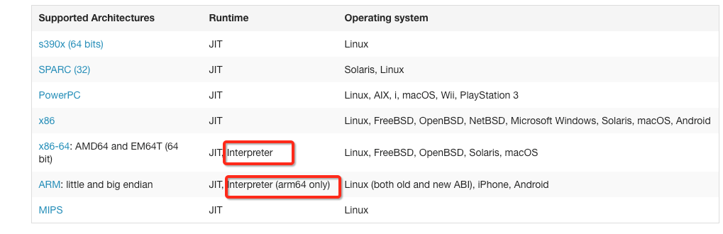 How To Build Mono Runtime With Interpreter Mode On Windows · Issue