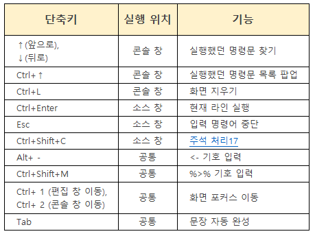 GitHub - kyunggwan/PNU_Data-Analysis