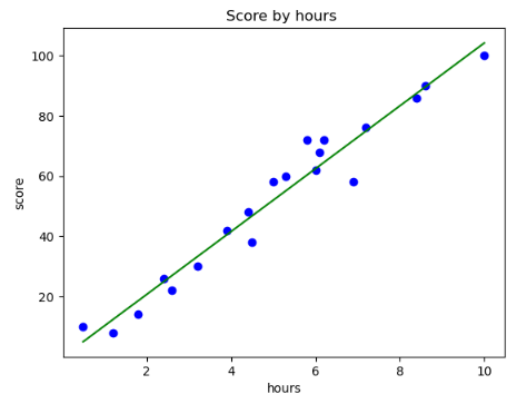 GitHub - Choi-09/AIprogramming