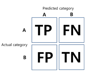 GitHub - kyunggwan/PNU_Tensorflow