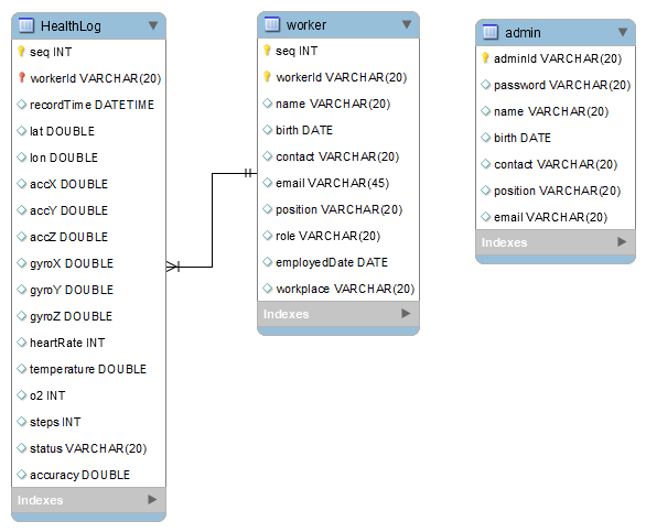 GitHub - AIproject-KeepMe/DataAnalysis