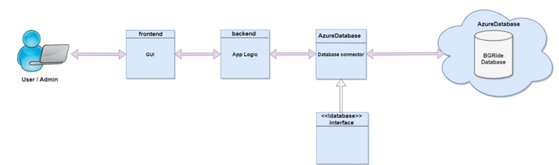 GitHub - alongutm/Ride-Sharing-Application: Ride sharing application written in Python.