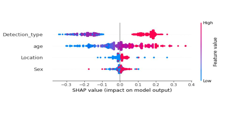 GitHub - vanshika1501/An-Explainable-Deep-Learning-Approach-for ...