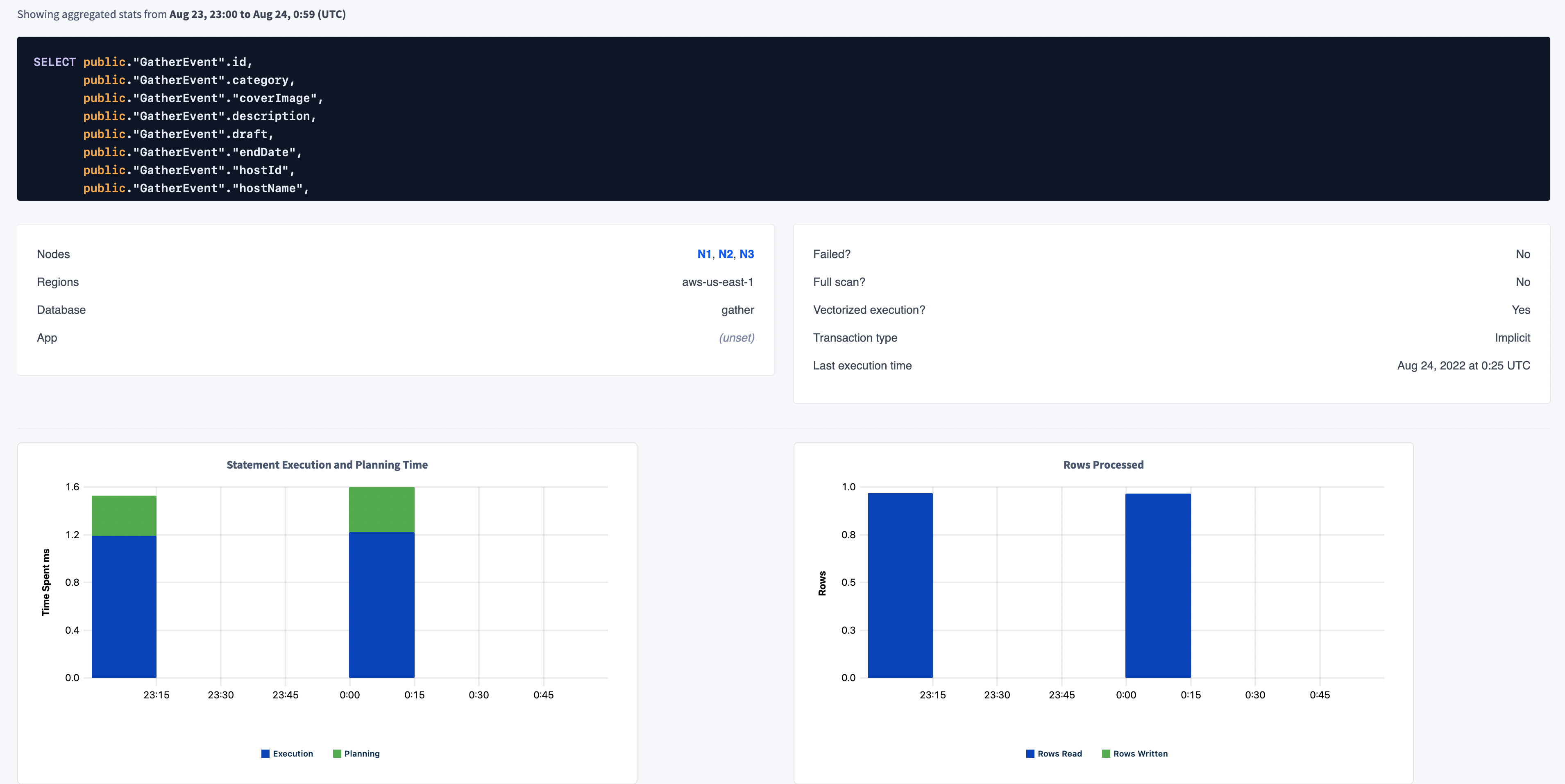 Enums loaded as part of transaction after `UPDATE`, slowing down transaction. · Issue #14955 ...