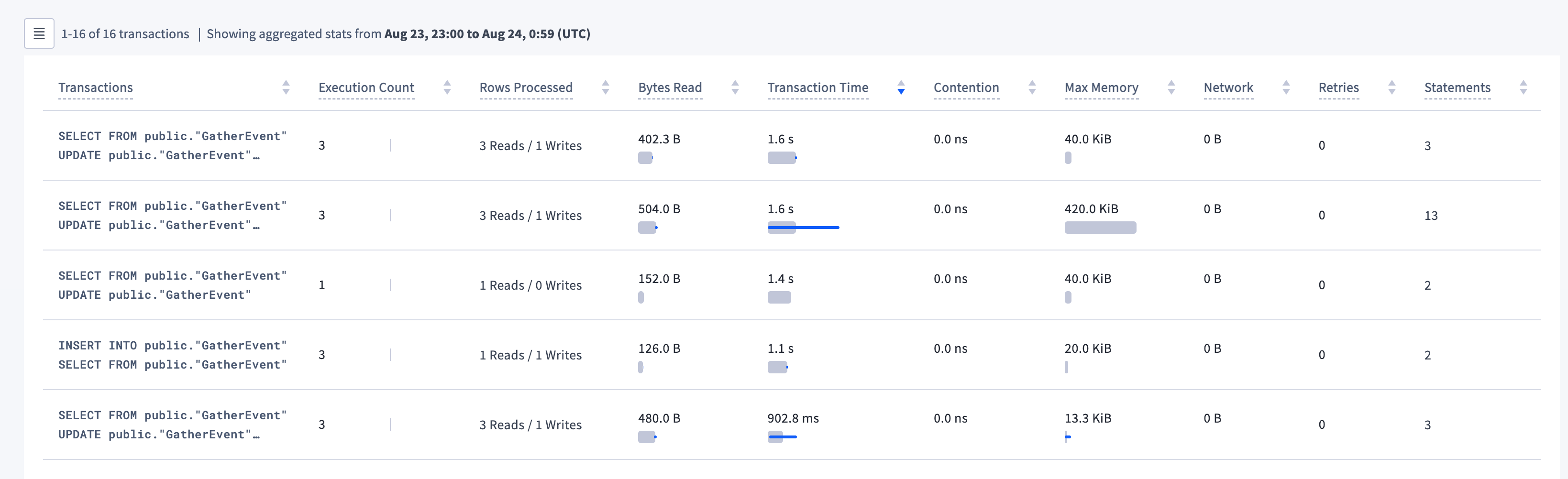 Enums loaded as part of transaction after `UPDATE`, slowing down transaction. · Issue #14955 ...
