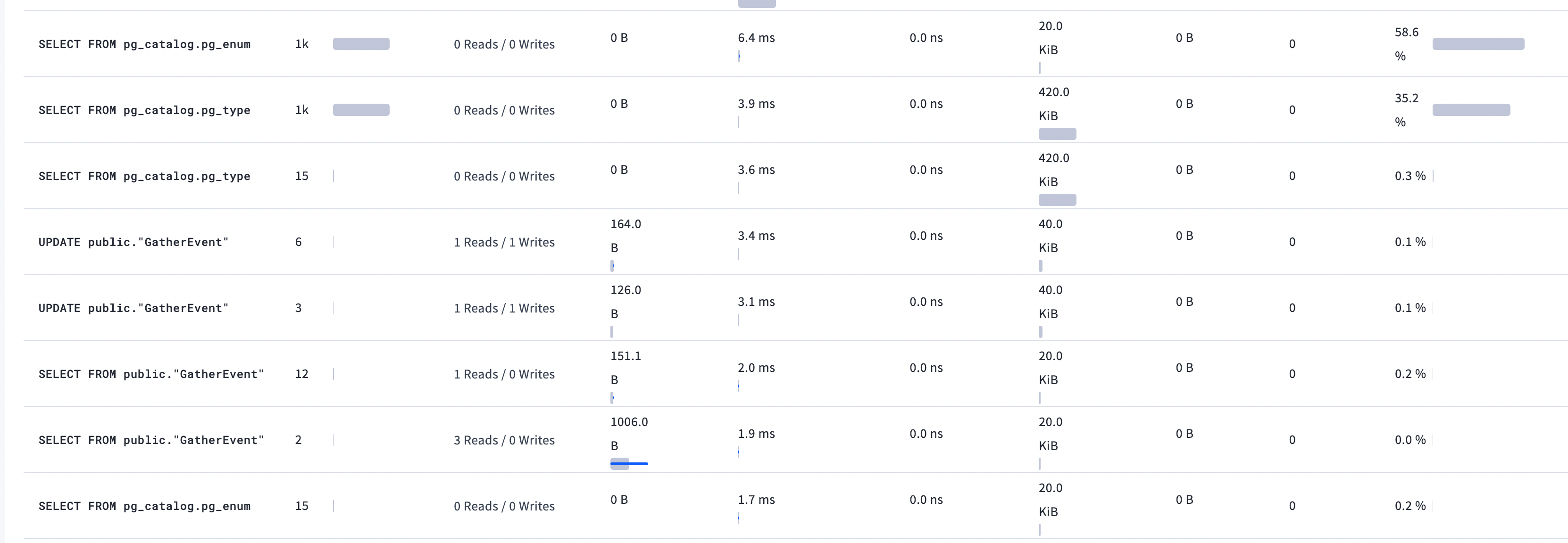 Enums loaded as part of transaction after `UPDATE`, slowing down transaction. · Issue #14955 ...